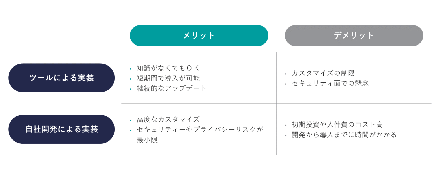 EFO（エントリーフォーム最適化）とは？実装方法や11個の対策ポイント、ツールなどを紹介 - IT Bell公式