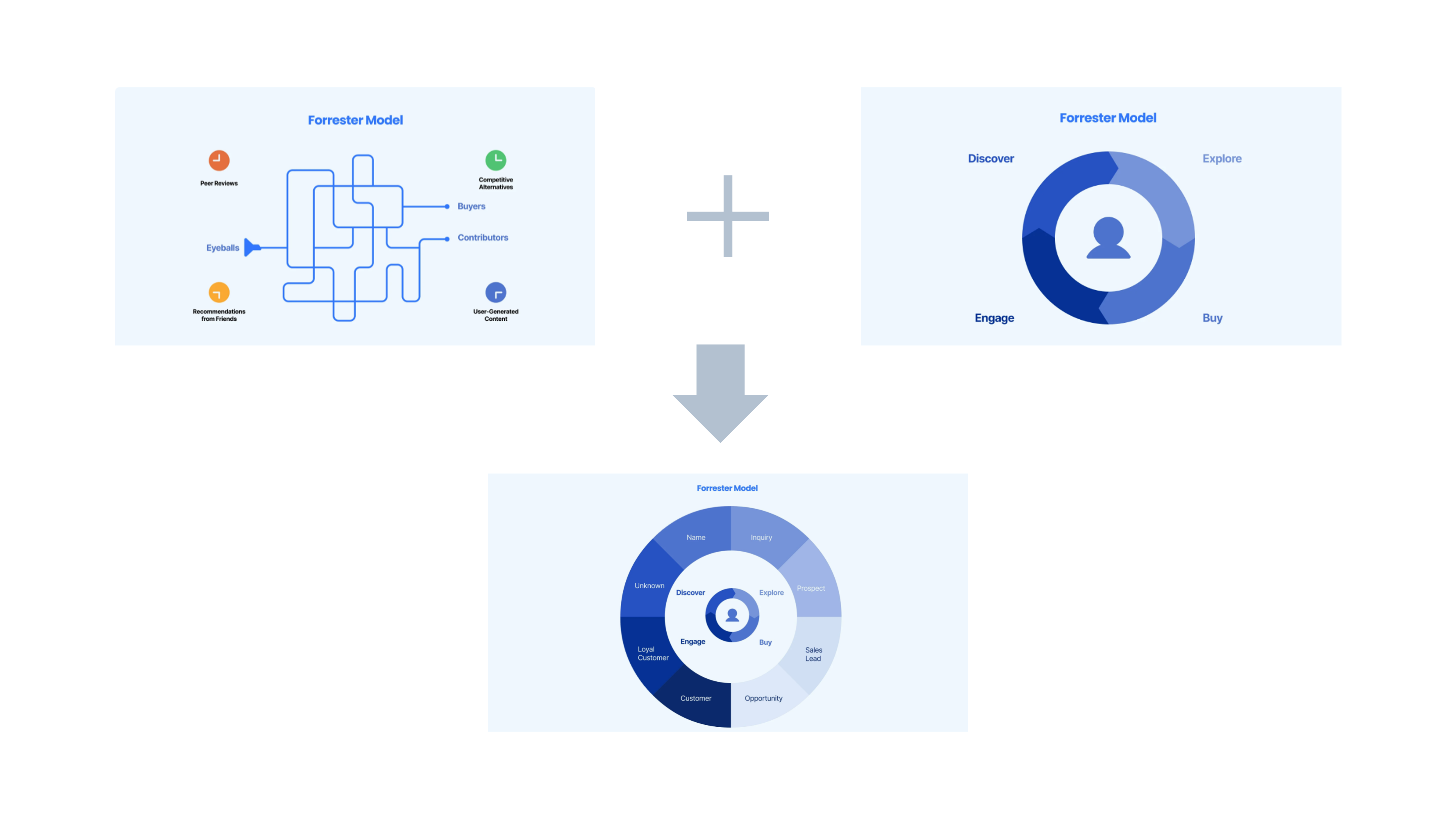 ファネル図でコンバージョンの成果を高めよう！実用性の高いファネル図を作るコツを解説 | 株式会社アイティベル