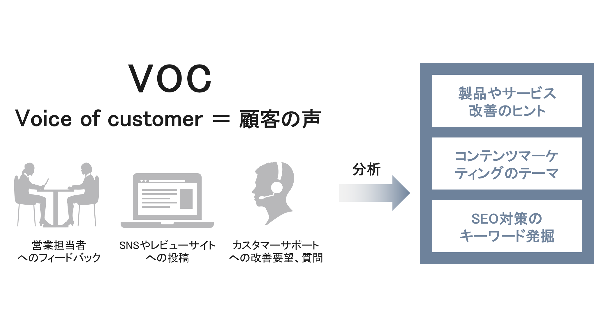 VOCとは？マーケティング成果をもたらす具体的な収集方法と活用方法を徹底解説 - IT Bell公式