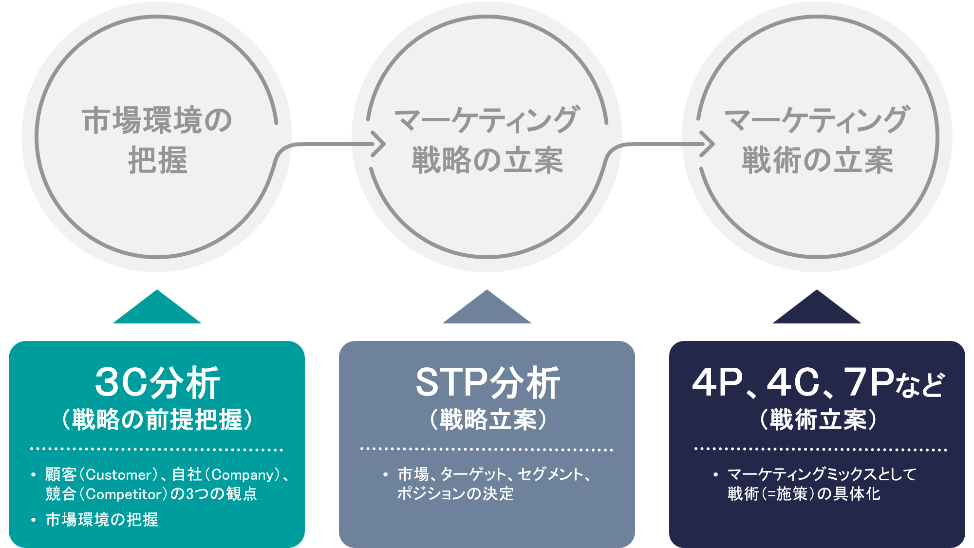 マーケティングにおける「4P分析」の実用性と活用方法とは - IT Bell公式